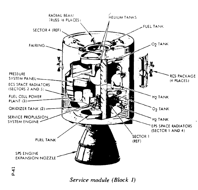Apollo Command/Service Module